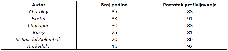 Informacije za pacijente – Instrumentaria
